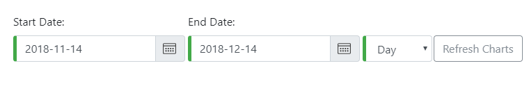 Viewing Analytics in VisualSP – VisualSP Support